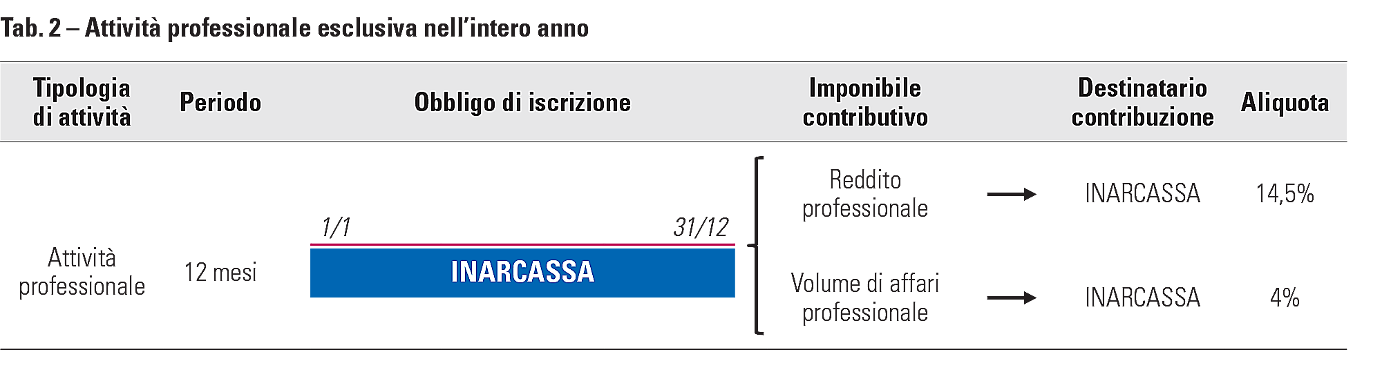 L’iscrizione a Inarcassa Quando è obbligatoria e quali sono i requisiti ... L’iscrizione a Inarcassa Quando è obbligatoria e quali sono i requisiti ...