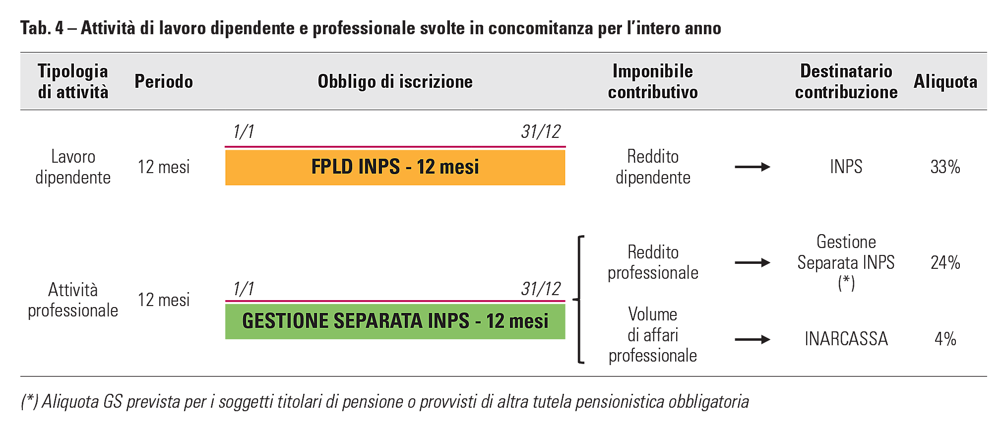 L’iscrizione a Inarcassa Quando è obbligatoria e quali sono i requisiti ... L’iscrizione a Inarcassa Quando è obbligatoria e quali sono i requisiti ...