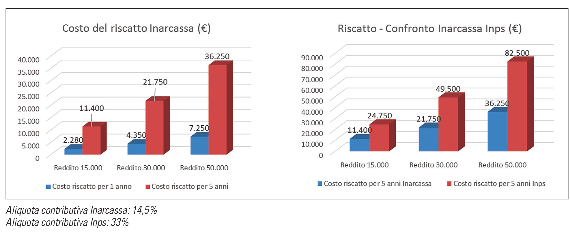 Università e non solo Come funziona il riscatto per gli iscritti ... Università e non solo Come funziona il riscatto per gli iscritti ...